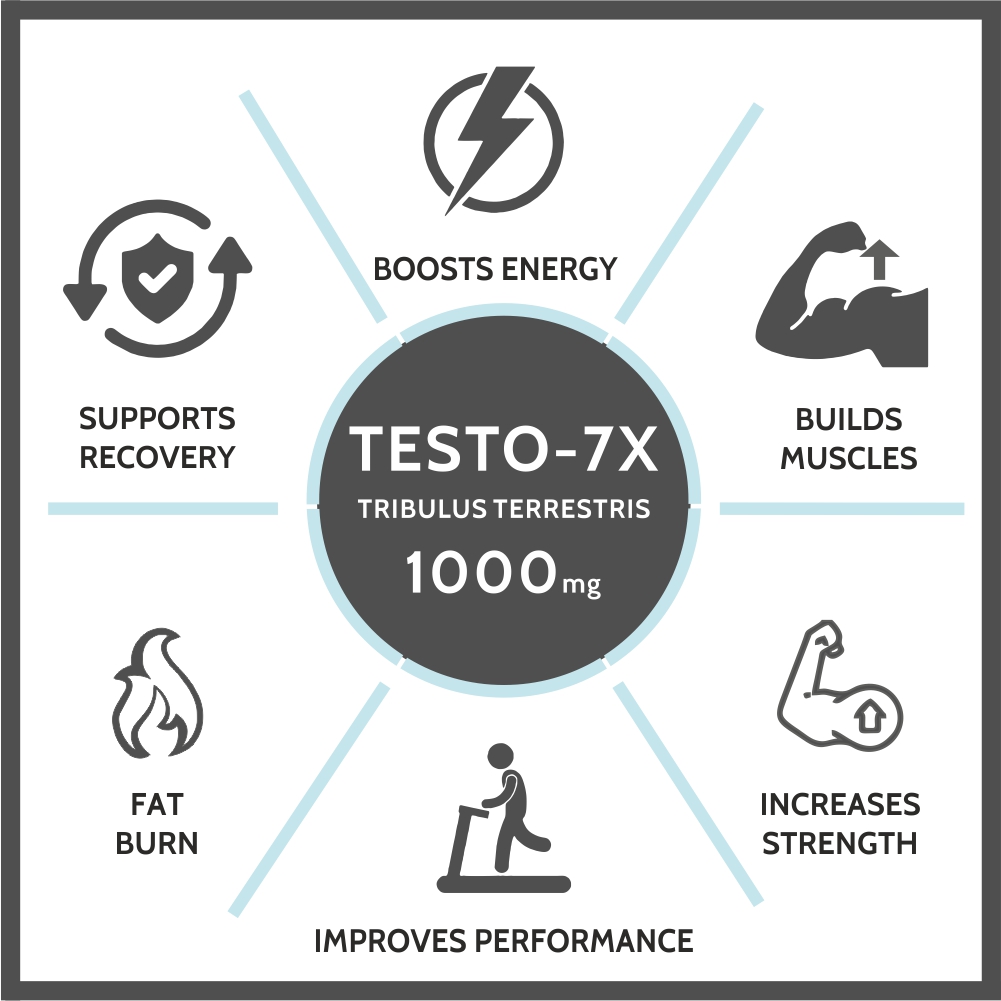 Carbamide Forte Testo 7X with Tribulus, Ashwagandha, L-Citruline ...